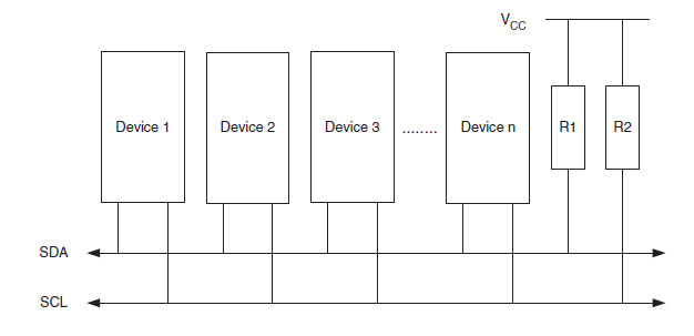 Microcontroller 101: SPI and I2C/TWI with AVR | Skinny Satan