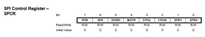 Microcontroller 101: SPI and I2C/TWI with AVR | Skinny Satan