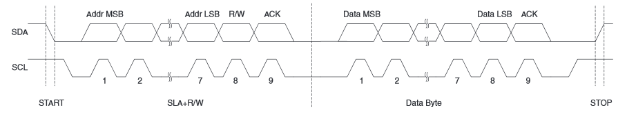 Microcontroller 101: SPI and I2C/TWI with AVR | Skinny Satan