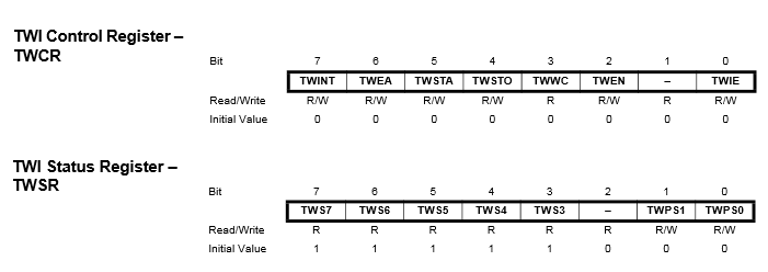 Microcontroller 101: SPI and I2C/TWI with AVR | Skinny Satan